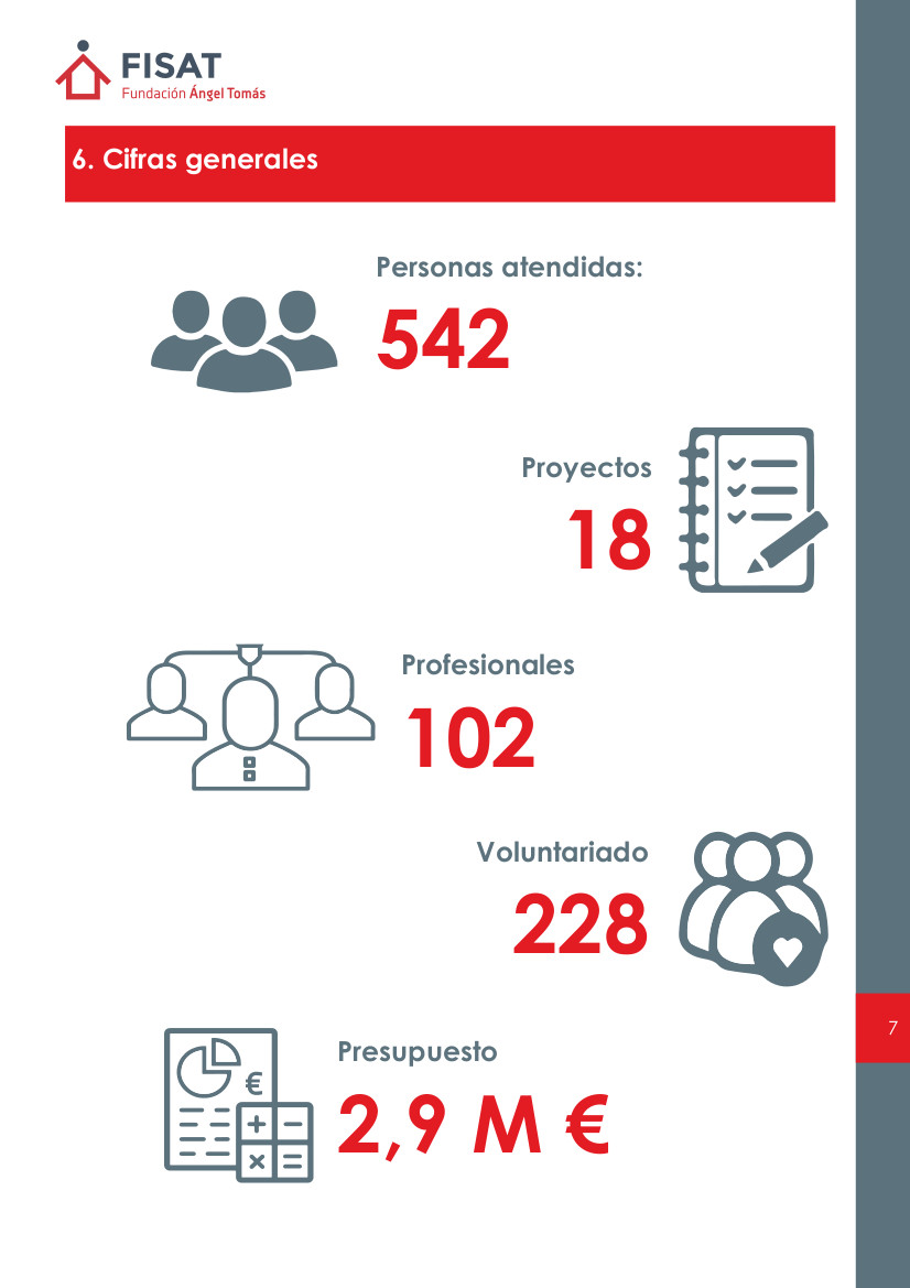 Disponible la Memoria anual 2018 de la Fundación Ángel Tomás ...